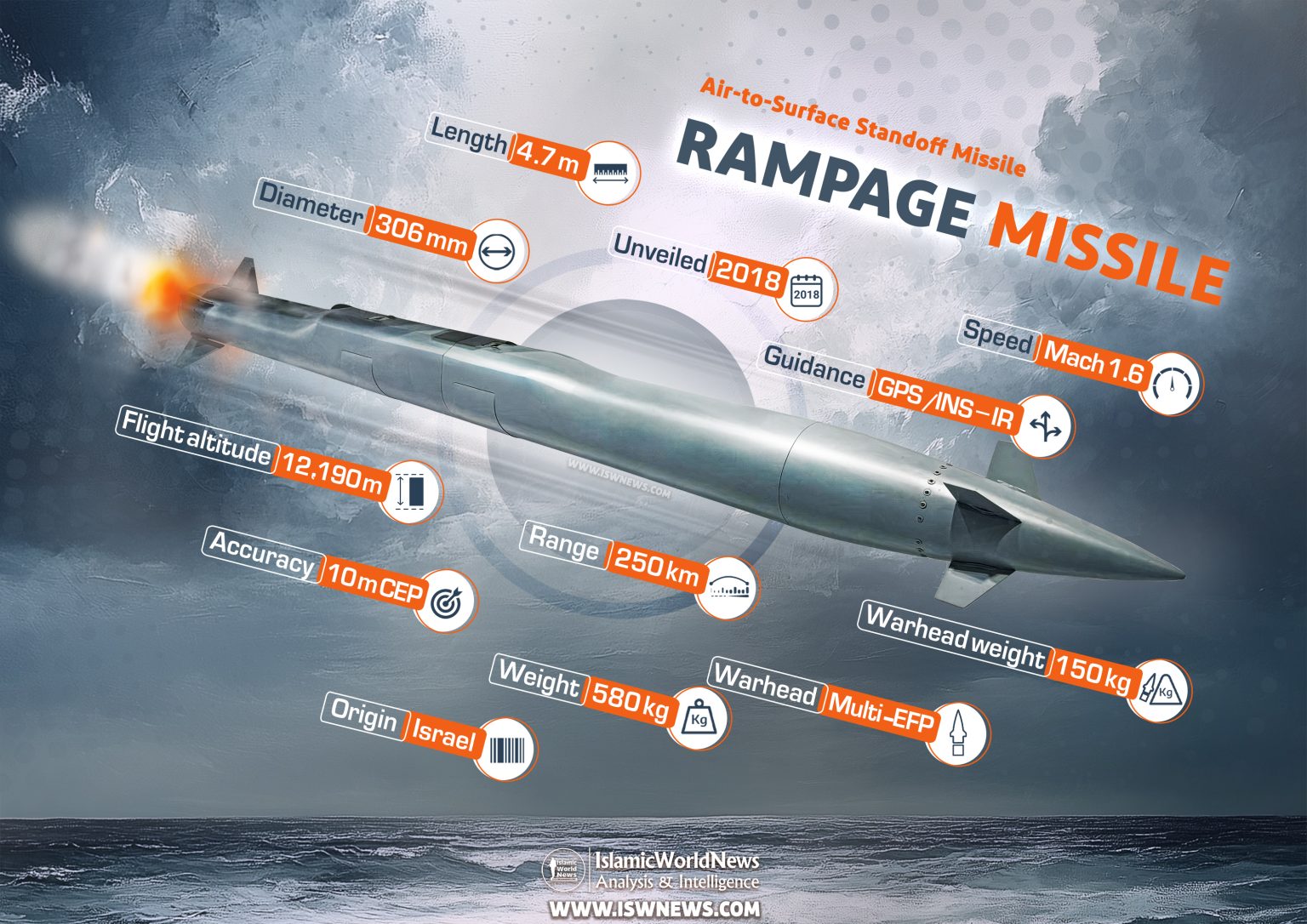 Military Knowledge: Rampage Missile And EXTRA Rocket; Israel's Most ...