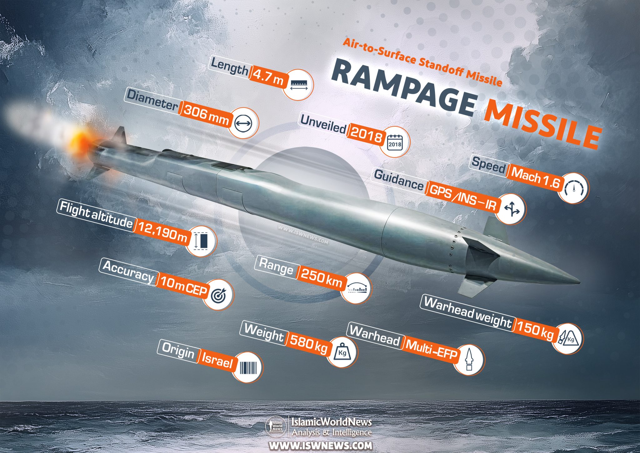 Military Knowledge: Rampage Missile And EXTRA Rocket; Israel's Most ...