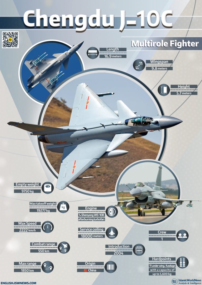 Military Knowledge: Chengdu J-10 Multirole Fighter Jet - Islamic World News